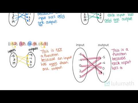 8 Examples Of Functions Vs Not A Function Lulumath Youtube