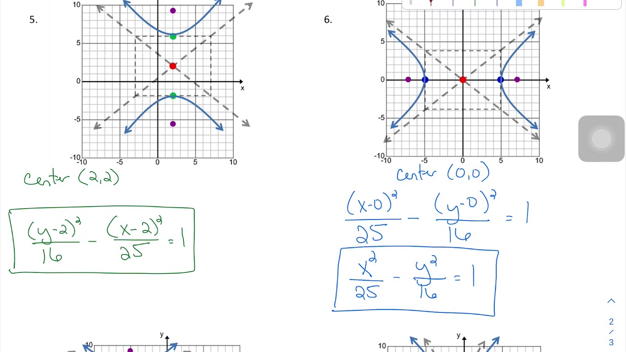Hyperbolas Notes At Michael Siddons Blog