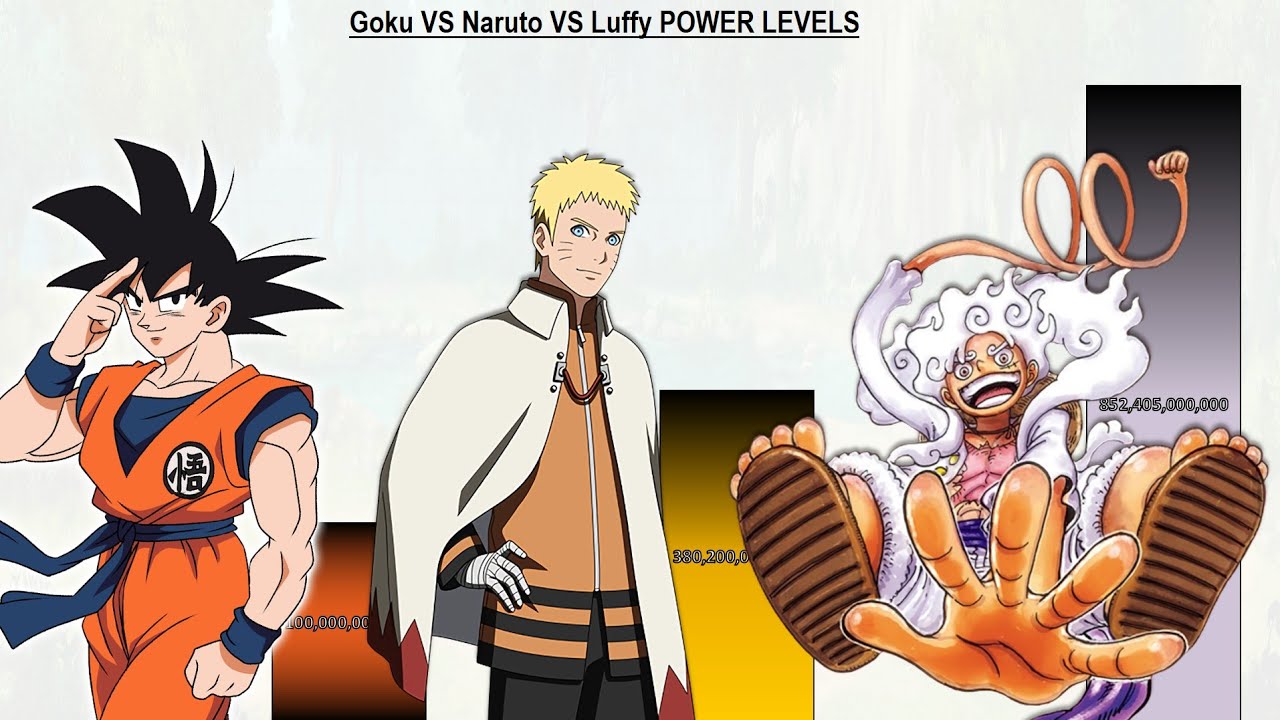 Goku Vs Naruto Vs Luffy Power Levels Over The Years Db Dbz Dbs