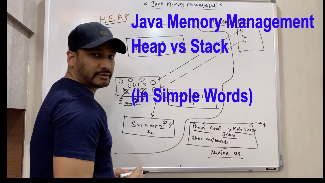 Stack Vs Heap Memory Java Memory Management Pointers And Dynamic
