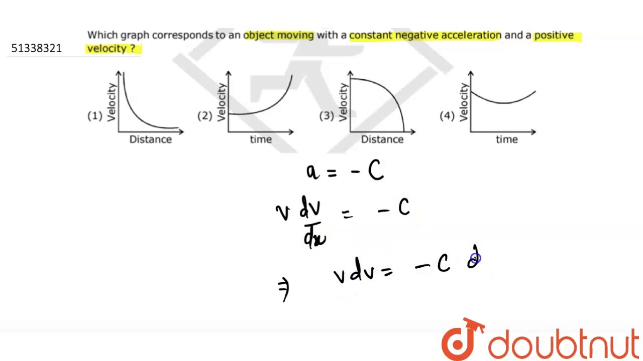Negative Acceleration Graph