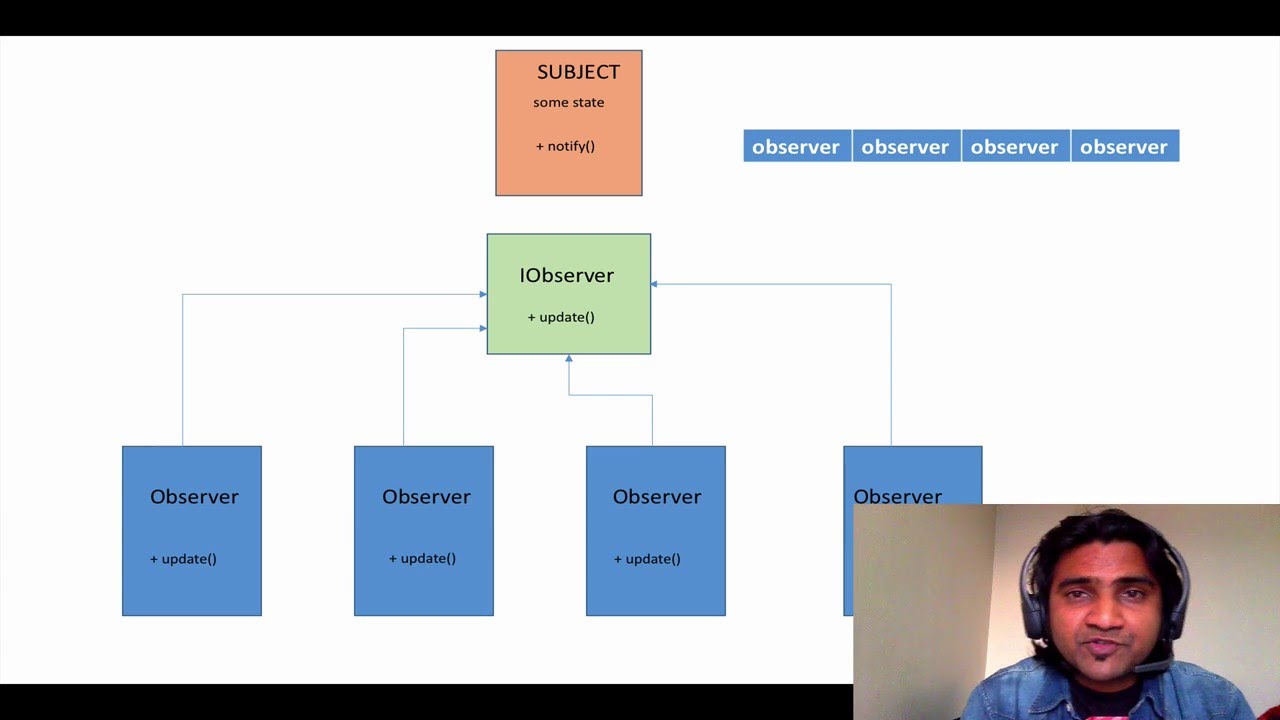 Observer Pattern In Javascript Youtube