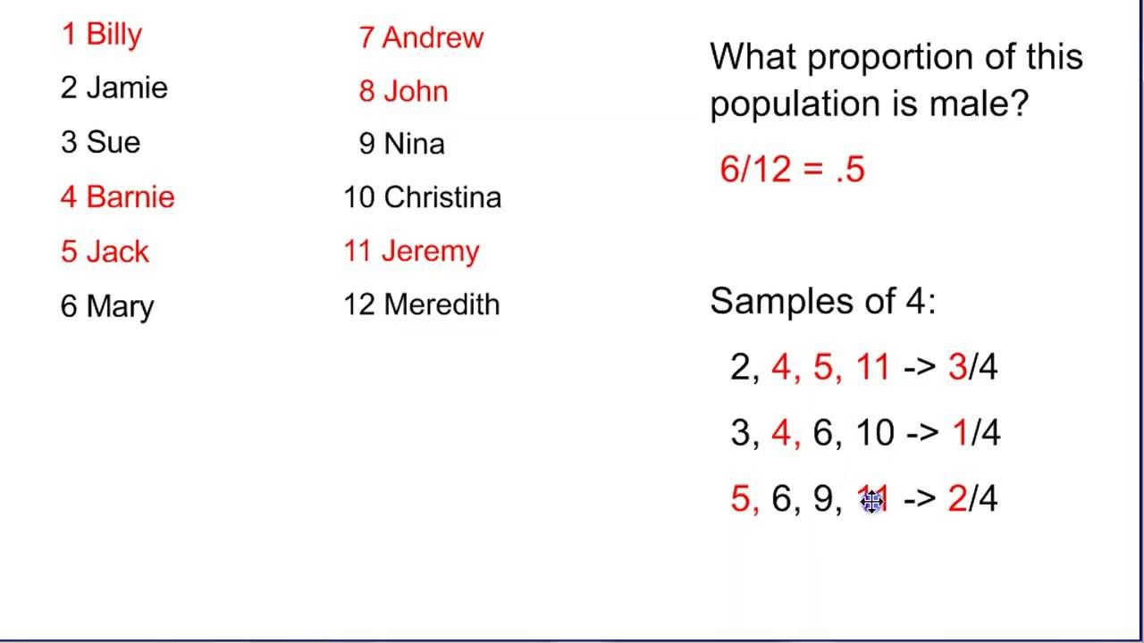 Sampling Simple Random Sample Srs Youtube