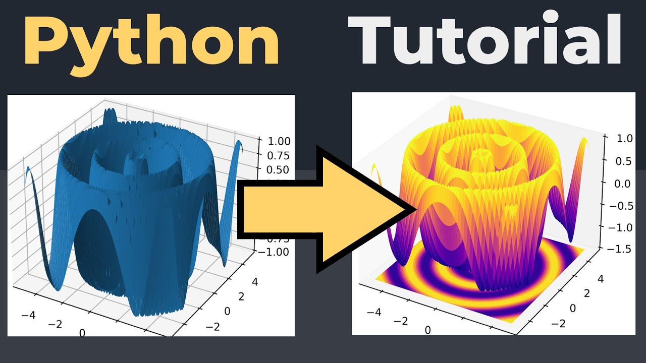 4 Tips To Improve 3d Plots In Python Matplotlib Youtube