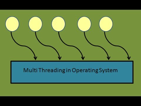 Programming Interview Threads In Operating System Java