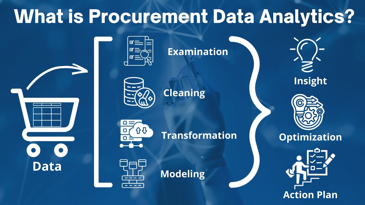 What Is Procurement Data Analytics Youtube
