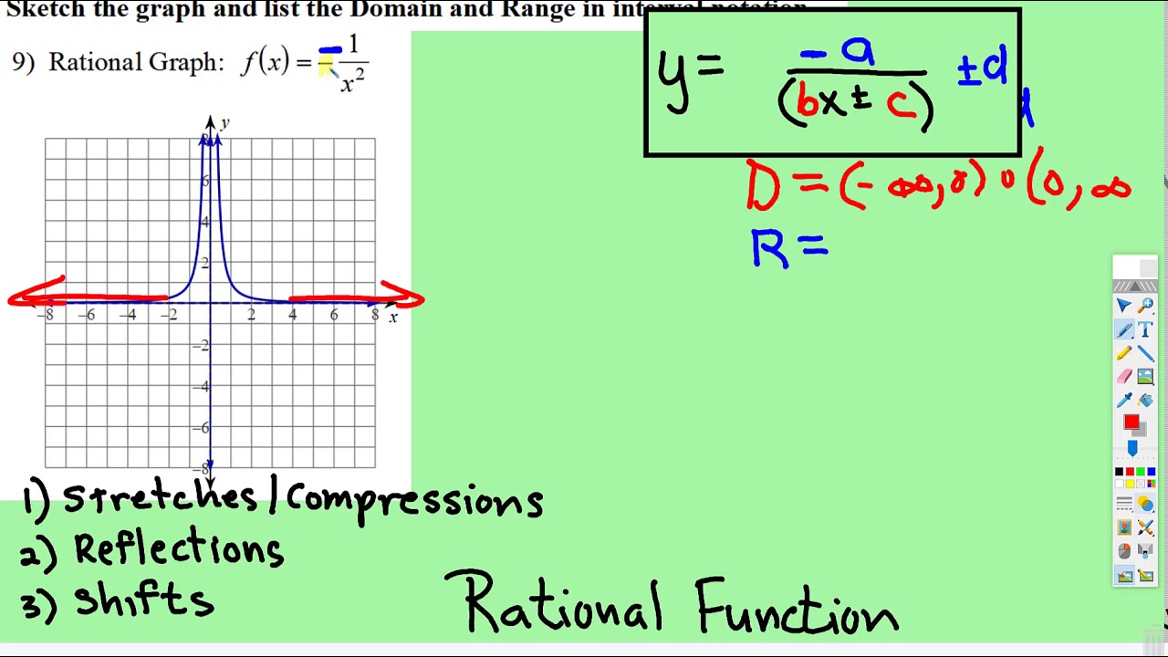 Transformations Rational Function Youtube