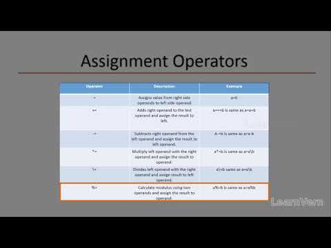 Assignment Operators In Java Youtube