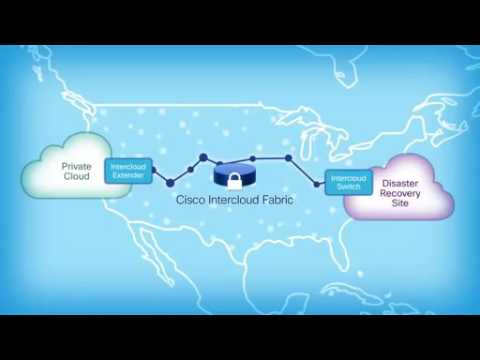What Is Cisco Intercloud Fabric Youtube