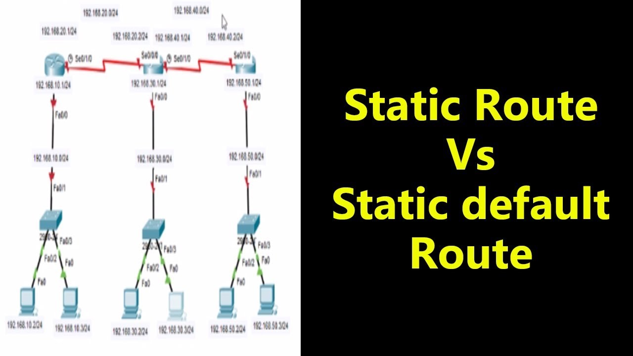 Default Router Static Route At Roosevelt Nelson Blog