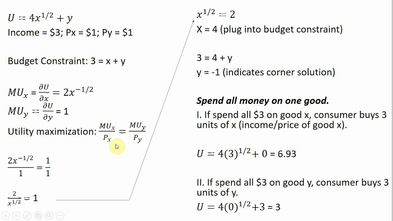 Utility Maximization A Corner Solution Youtube