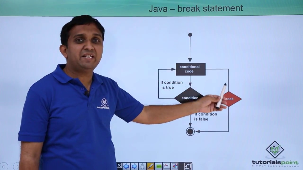 Java Break Statement Youtube