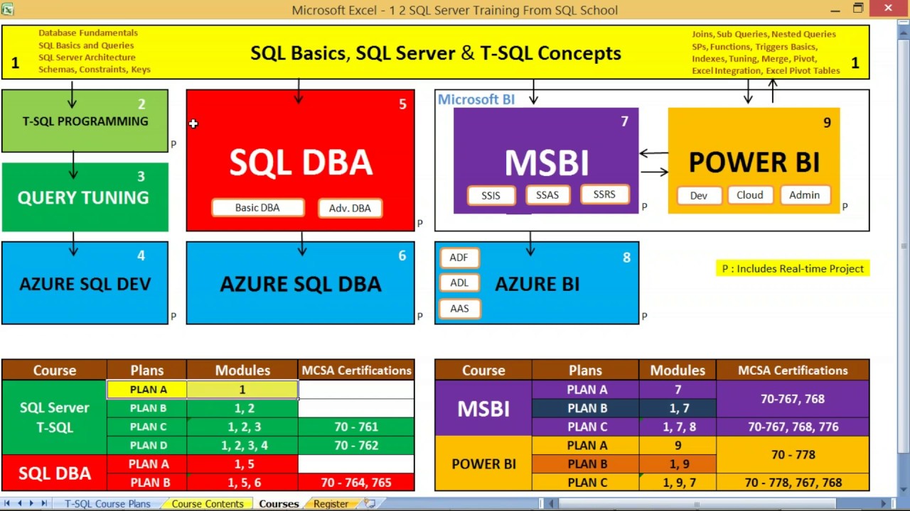 Sql Server T Sql Training Youtube