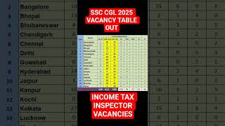Staff Selection Commission Ssc Cgl 2025 Apply Online Form 2025 Ssccgl ...