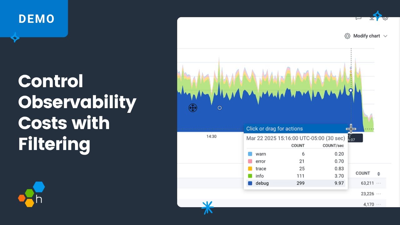 Control Observability Costs With Filtering Youtube