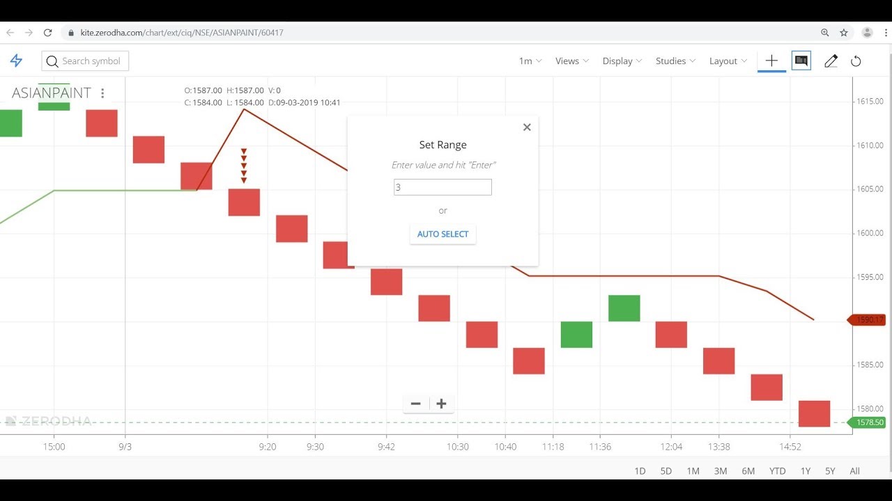Renko Chart Supertrend Indicator Strategy In Python Asianpaint Stock