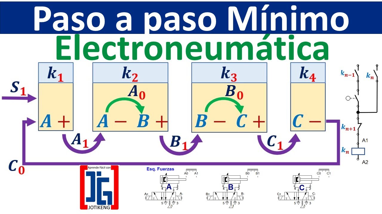 A A B B C C Método Paso A Paso Mínimo Electroneumática Youtube