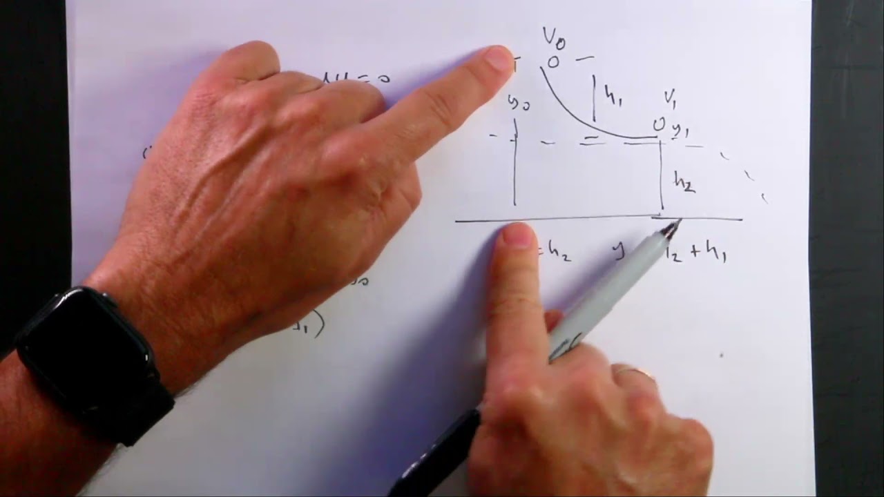 Physics Problem A Ball Rolls Down A Ramp And Launches Onto The Floor