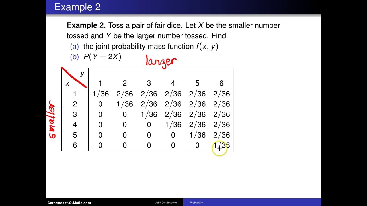 Bivariate Distributions Example 2 Youtube