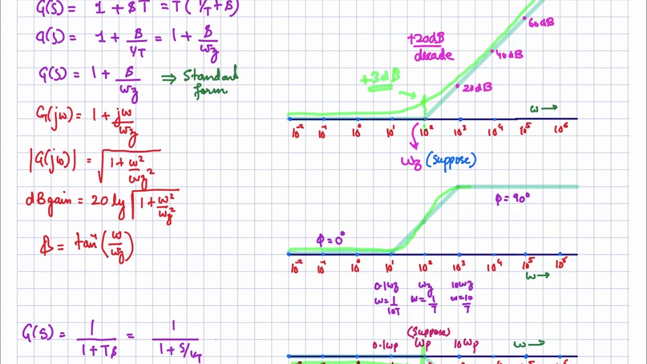 52 Sketching The Bode Plot Youtube