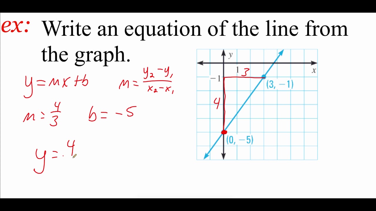 4 1 Write Linear Equations In Slope Intercept Form Youtube