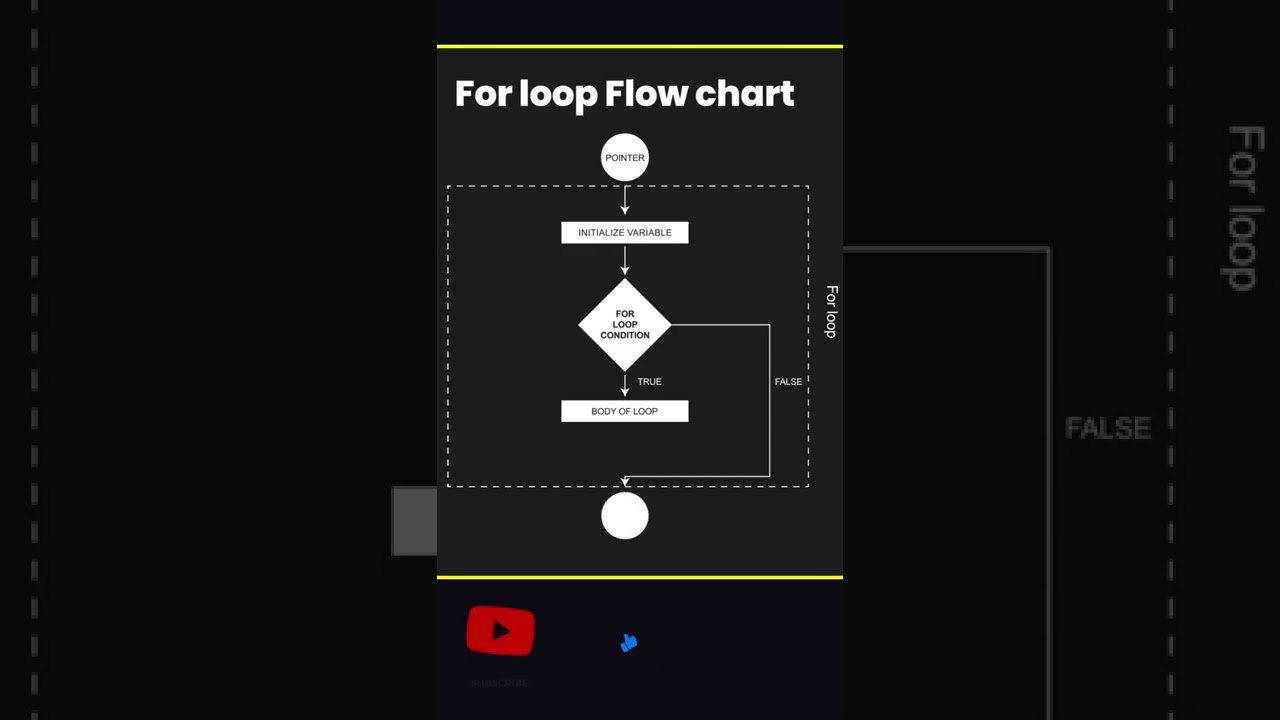 Draw Flowchart Python