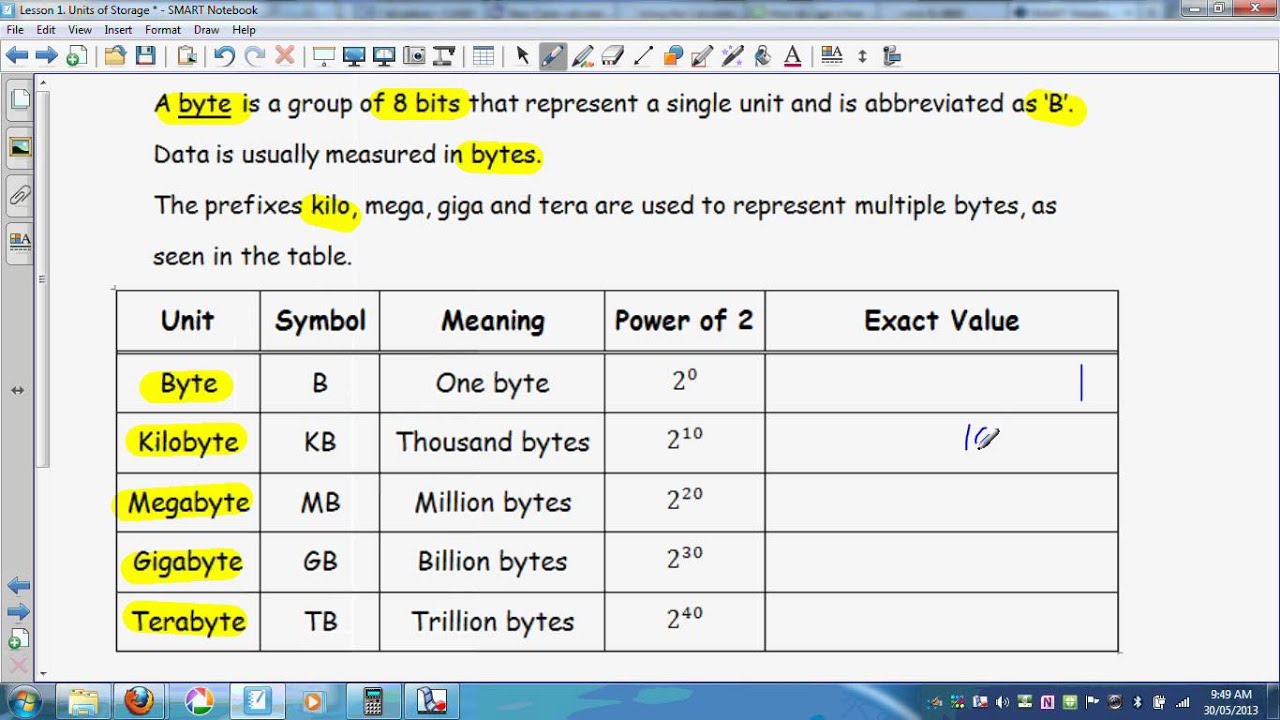 Byte Storage Chart