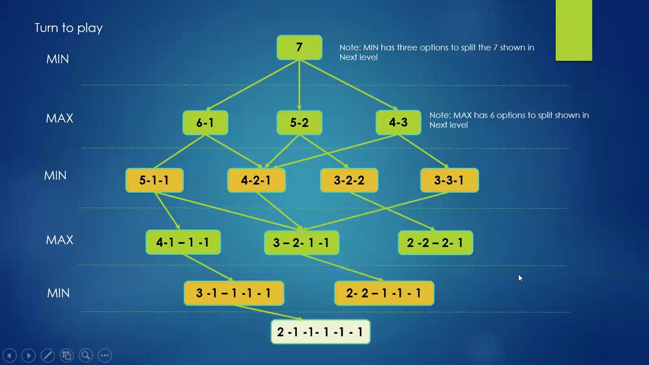 Minimax Game Playing Algorithm Youtube