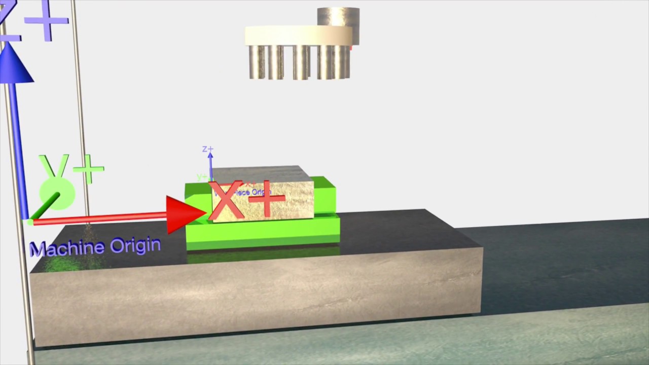 Cnc Machining Process Animation Youtube