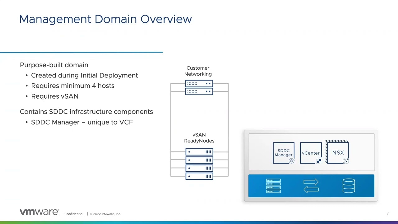 Vmware Cloud Foundation Sddc Manager Operations Self Guided Workshop