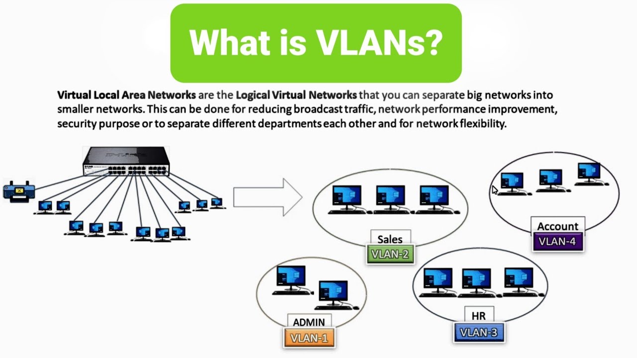 What Is Virtual Lan Vlan Advantages Vlan And Osi Model Riset