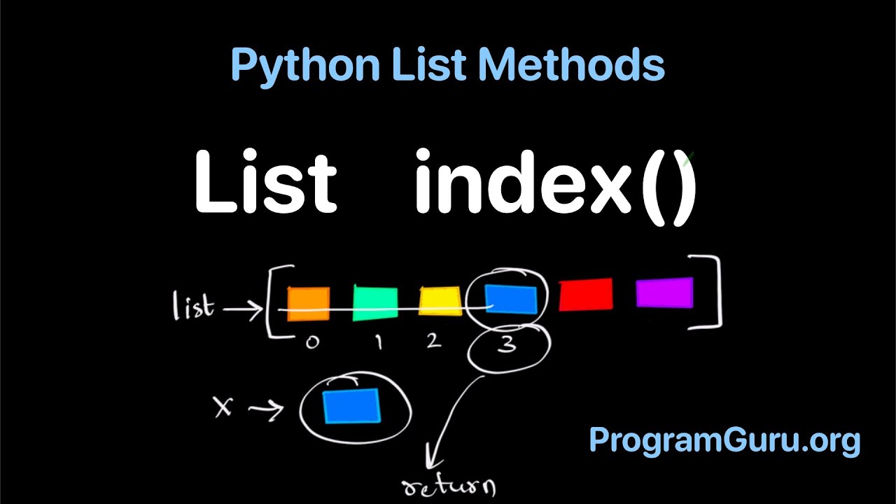 Python List Index Method Syntax Examples Find Index Of Specific