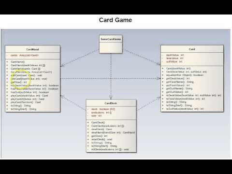 Java Creating Classes Card Game Part 1 Diagram Youtube