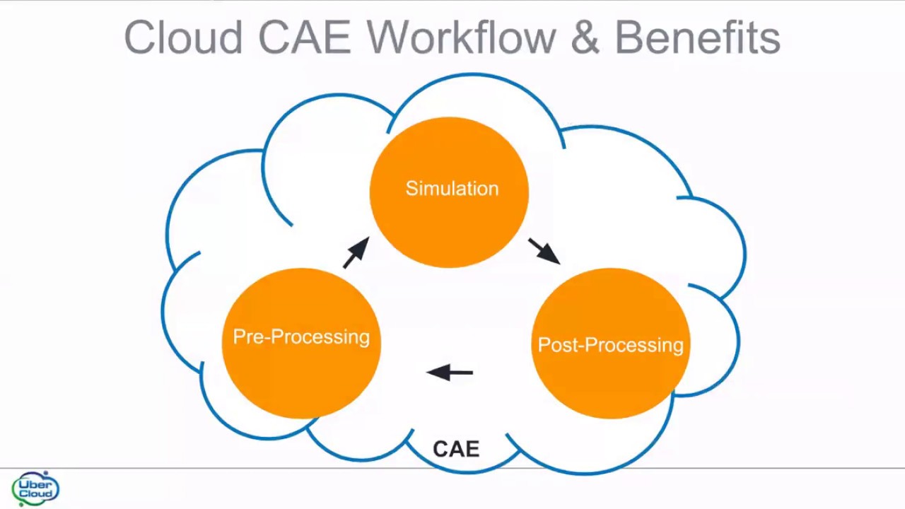 Cloud Hpc Best Practices Webinar Youtube