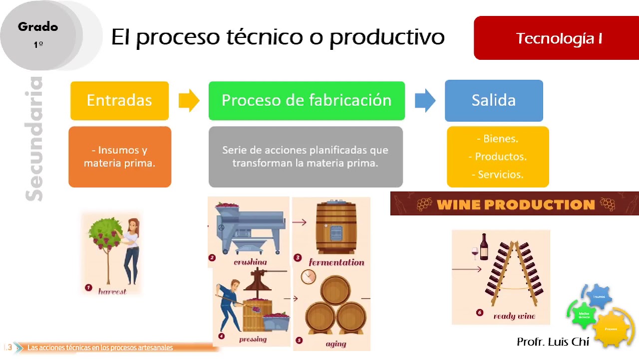 10 Procesos Tecnicos