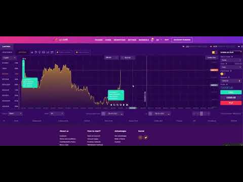 Trading Strategy Instructions On Binary Options Iqcent Binarycent Youtube