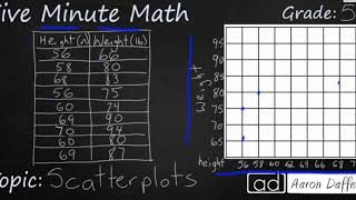 5th Data Analysis Five Minute Math
