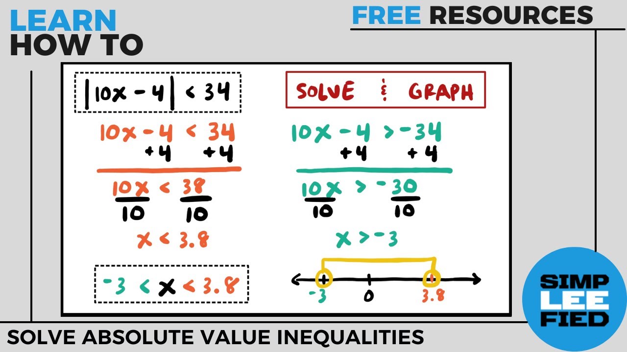How To Solve Absolute Value Inequalities 12 Practice Problems Youtube