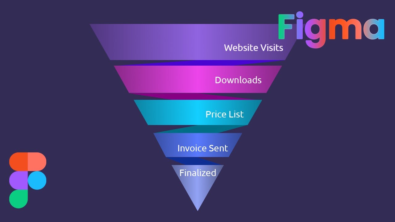 Funnel Chart Design Using Polygon And Pen Tool In Figma Designmentor