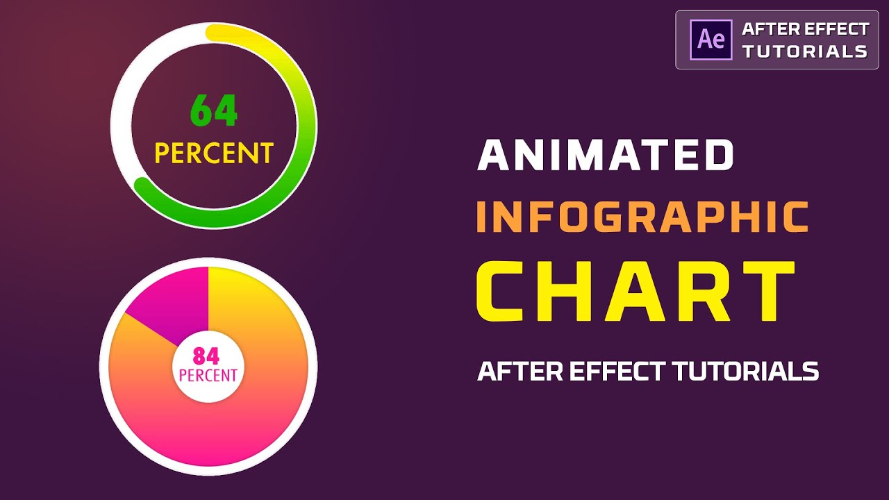Animated Infographic Chart After Effect Tutorials Infographic Chart