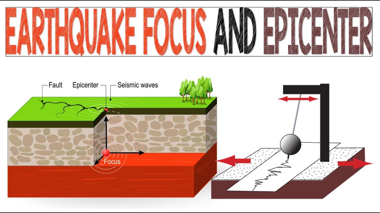 Epicenter Vs Focus What S The Real Difference Simple Whattoknow