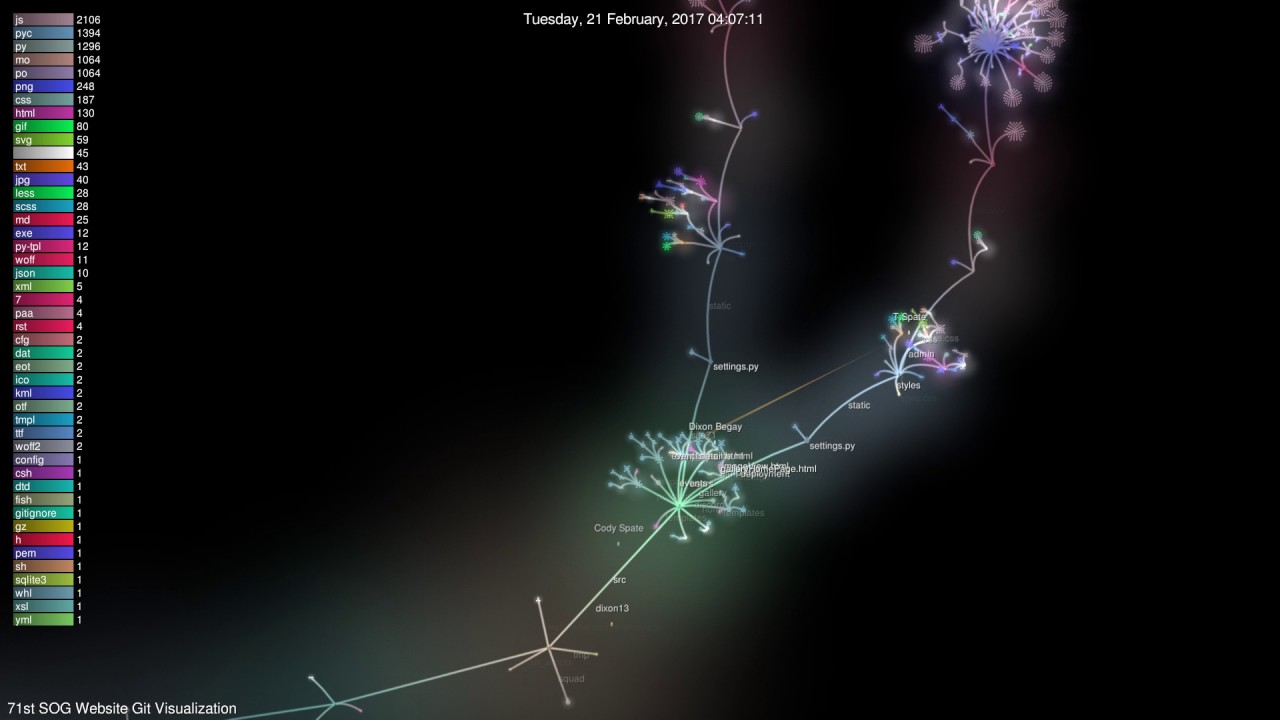 71st Sog Website Git Visualization Gource Youtube