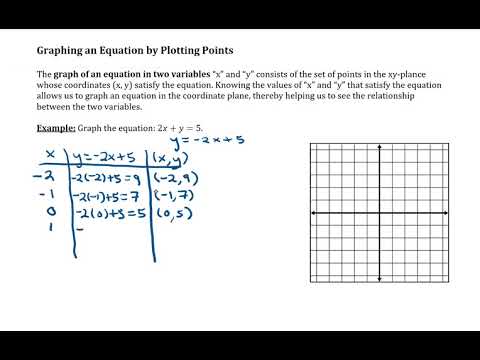Graphing An Equation By Plotting Points Youtube