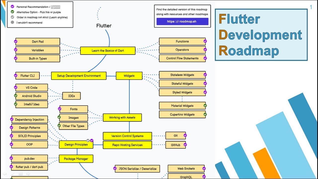 Flutter Development Roadmap Youtube