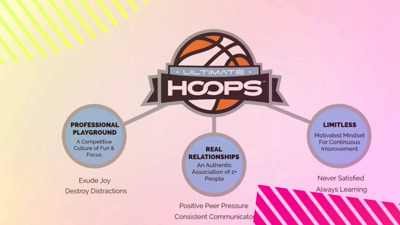 Ultimate Hoops Coordinator Video Application Brooke Tidswell Youtube