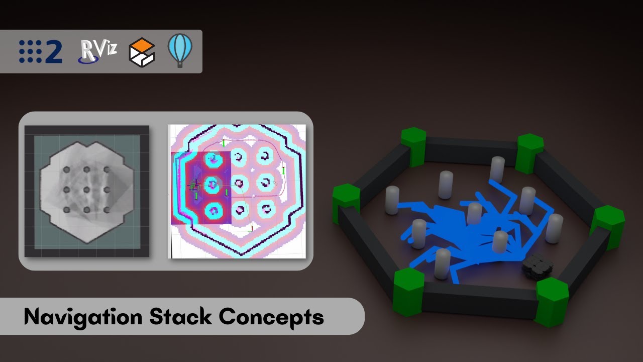Understanding Autonomous Navigation In Ros2 Mapping Planning And