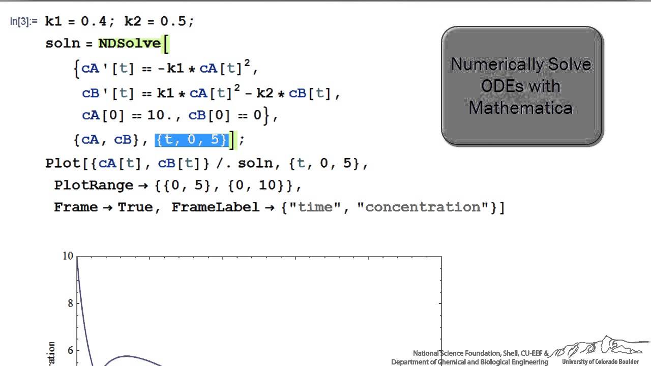 Creating Interactive Simulations In Mathematica Youtube