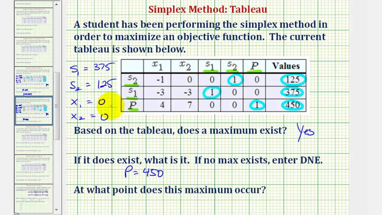 Ex Simplex Method Interpret The Final Tableau Youtube