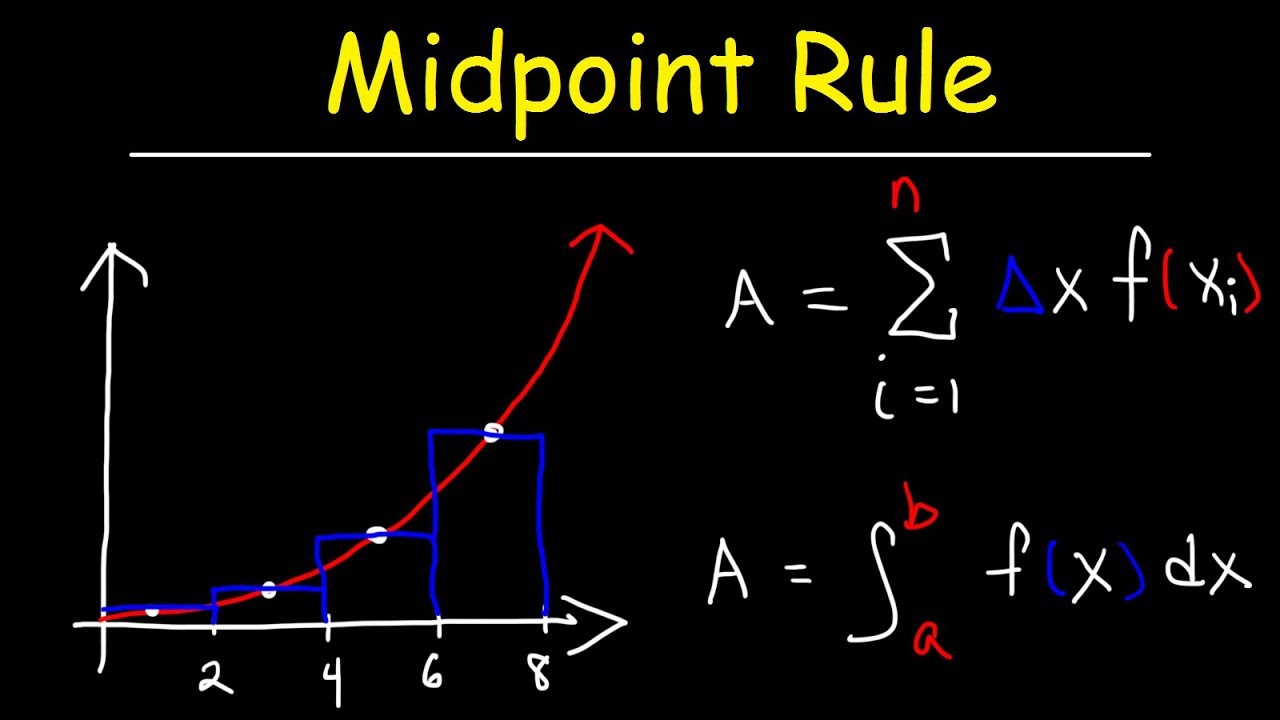 Midpoint Riemann Sum Intro To Riemann Sums