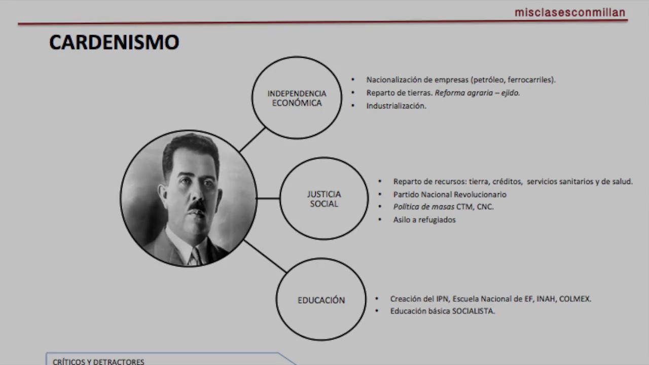 Cardenismo En 15 Min Youtube